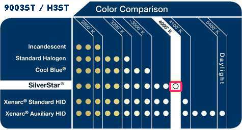 Halogen Color Temperature Chart Comparison Of Accent Lighting Color