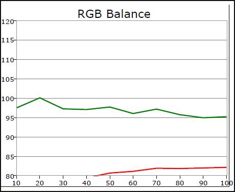 The Official Panasonic GT30 Settings Thread | Page 54 | AVS Forum